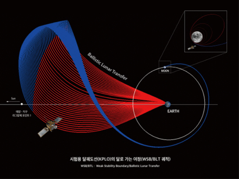 달탐사선 – 14F 뉴스레터