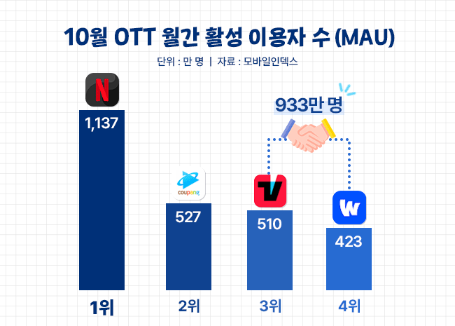 ott – 14F Newsletter